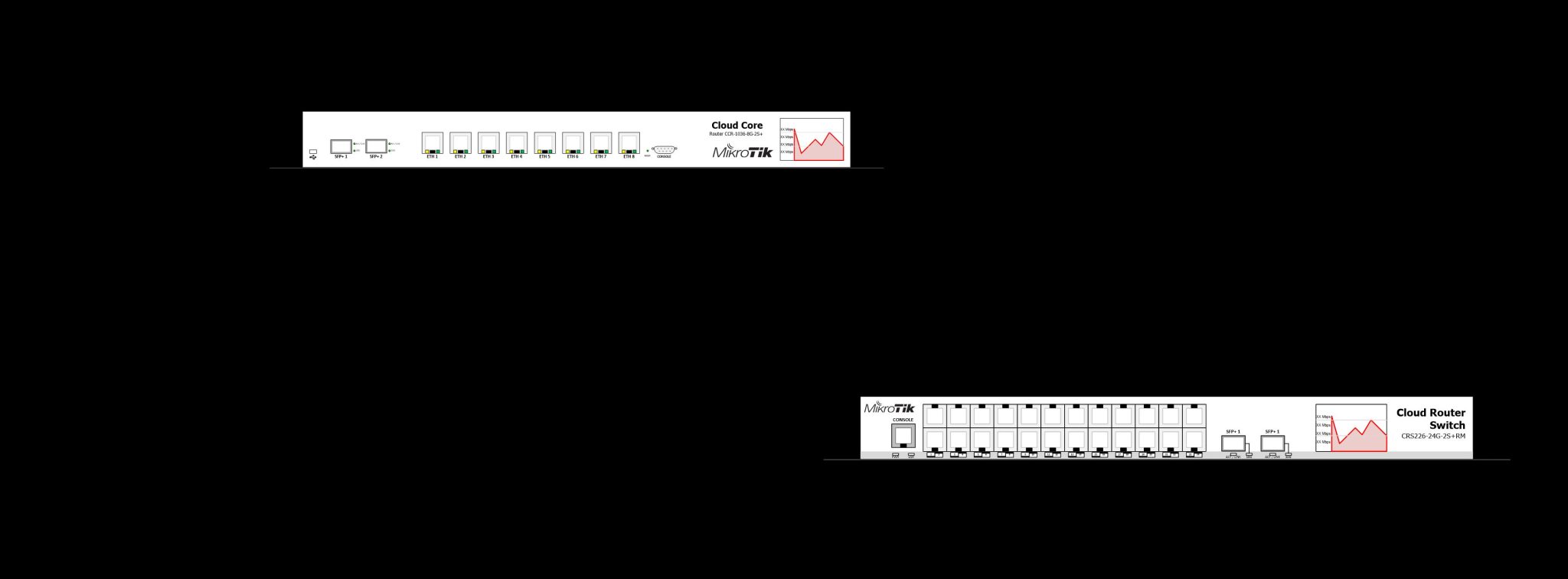 How To Setup Multiple Isp Access On Mikrotik Secure Way Saq Digital