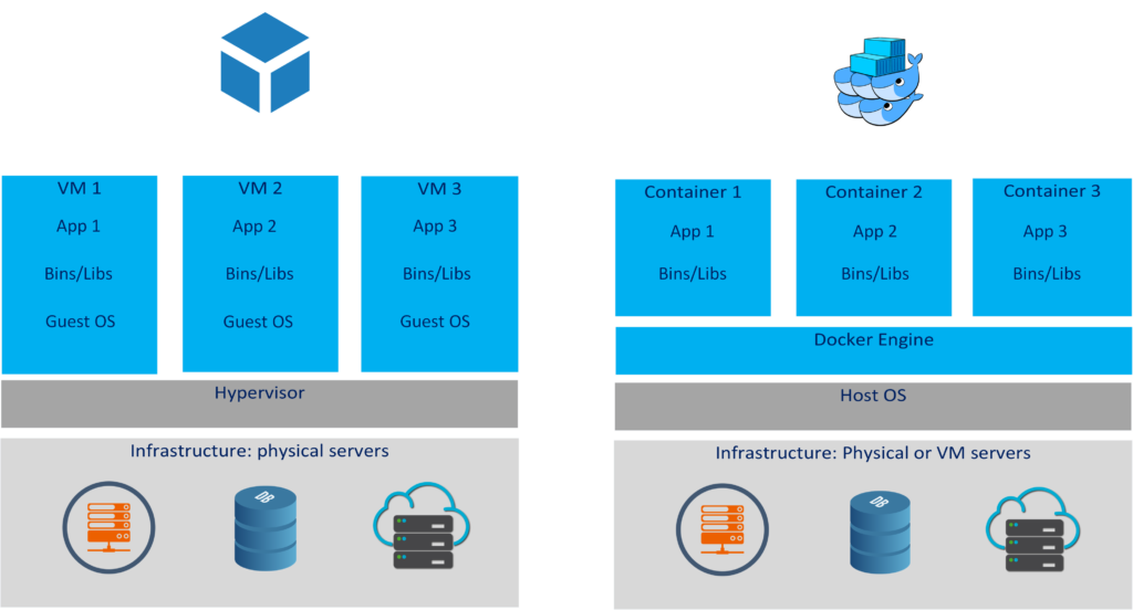 Servers, Virtualization, Docker - SaQ Digital